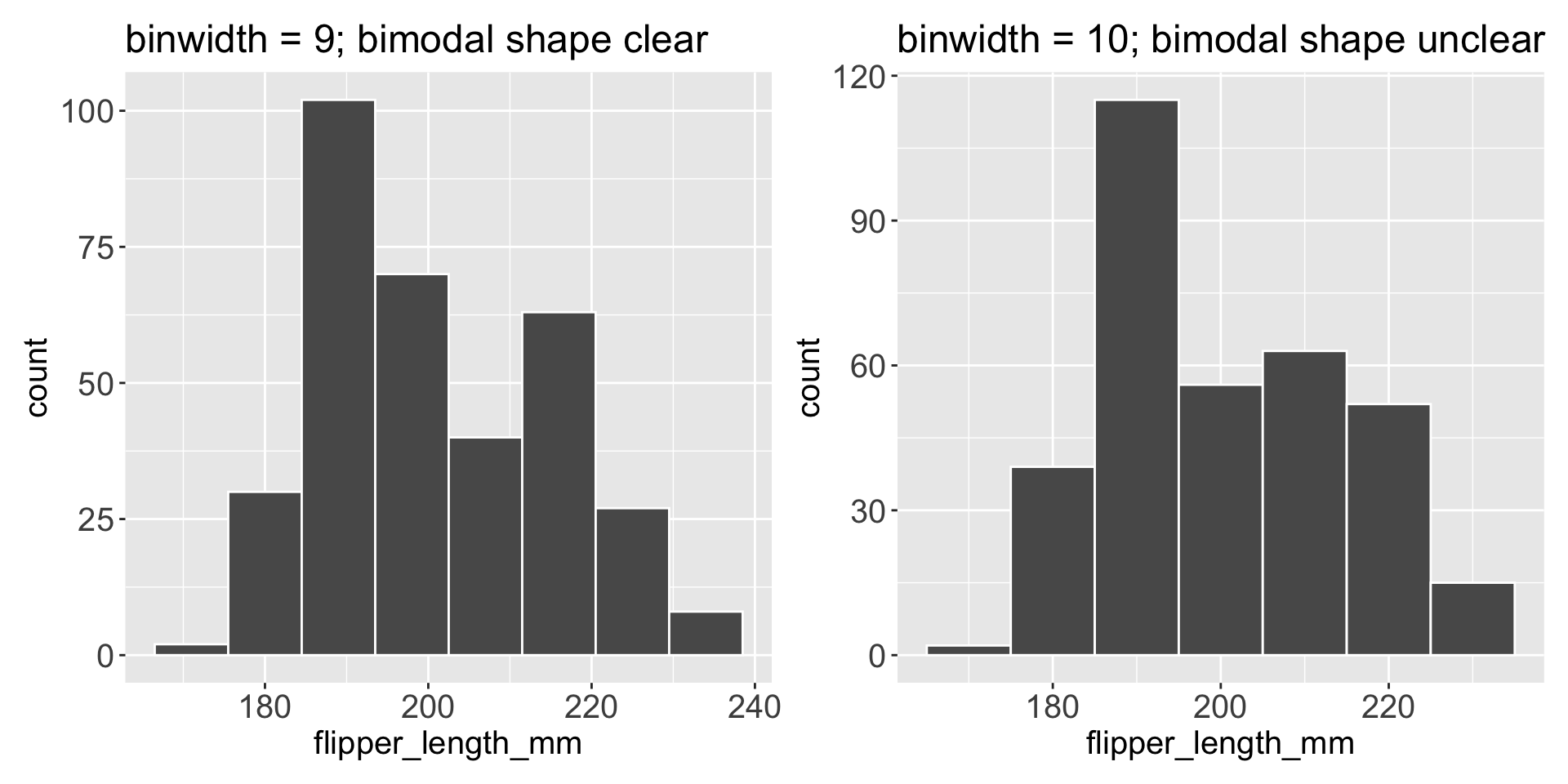 Plotting Basics and Distributions
