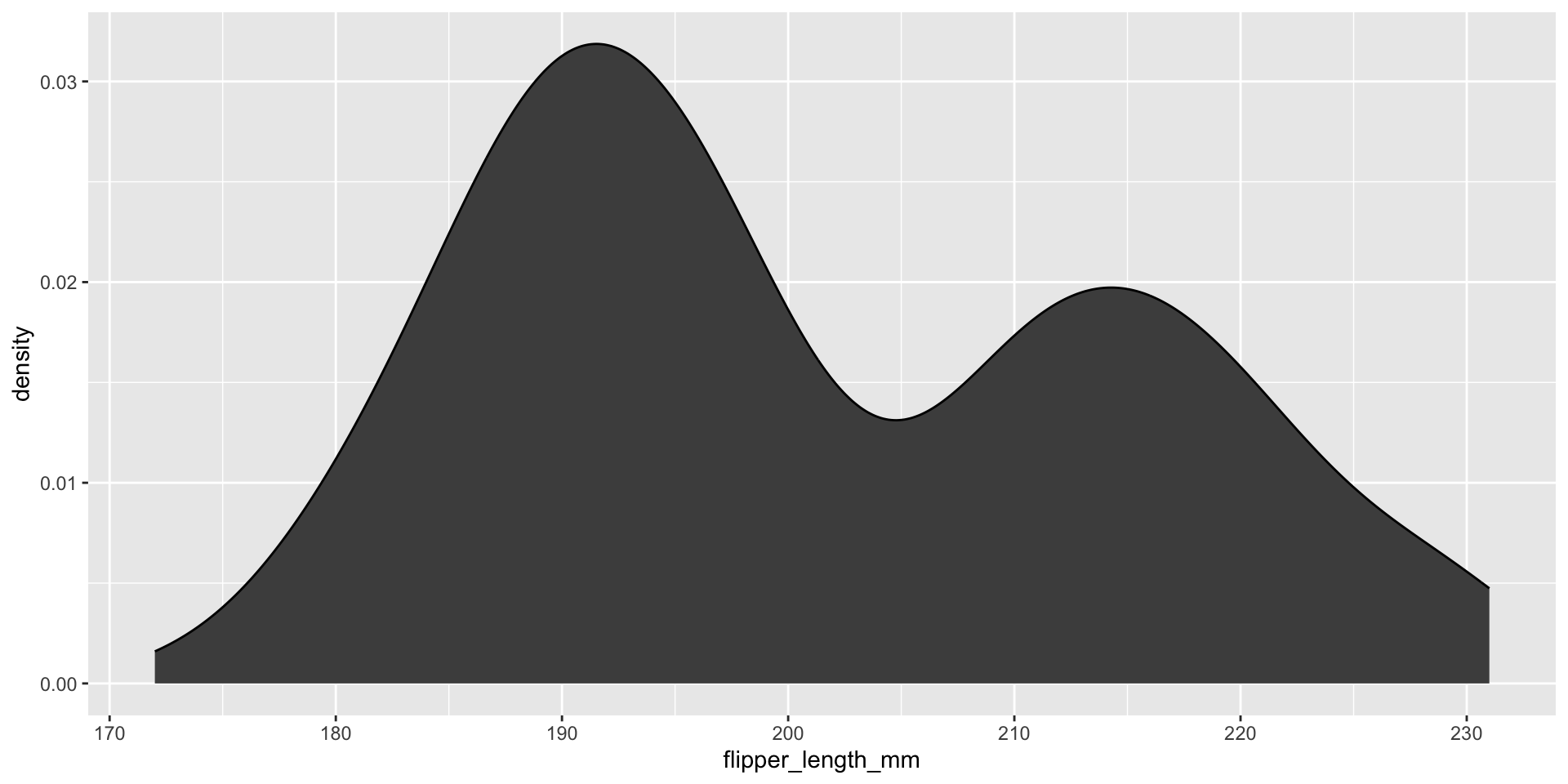 Visualizing Relationships